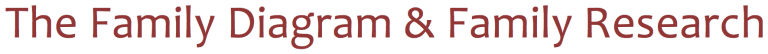 The Family Diagram & Family Research | Center for the Study of Natural ...