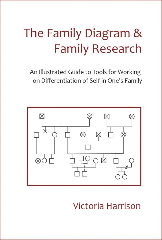 The Family Diagram & Family Research | Center for the Study of Natural ...